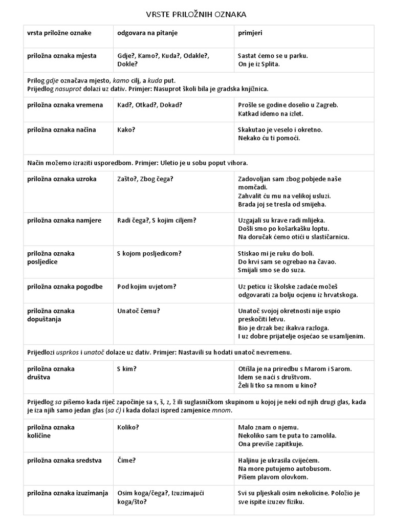 Priložne Oznake | PDF