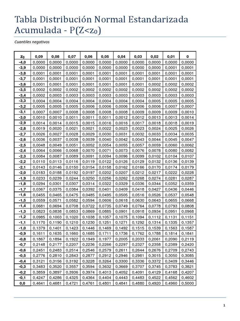 Tabla Distribución Normal Estandarizada Acumulada | Metrología ...