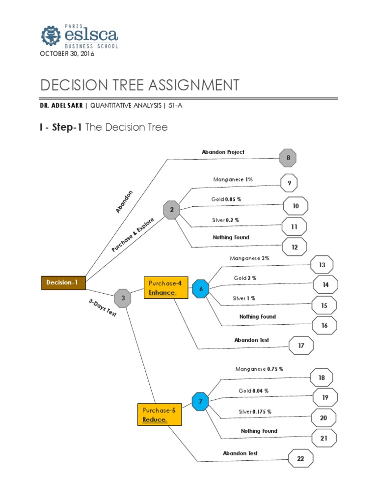 Decision Tree Assignment QA | PDF | Cost | Business