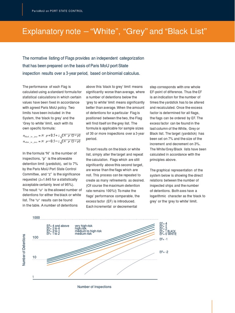 Explanatory Note - "White", "Grey" and "Black List" | PDF | Statistics ...