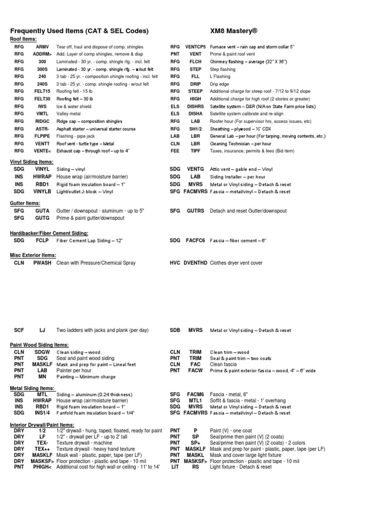 Frequently Used Line Items | PDF | Roof | Drywall