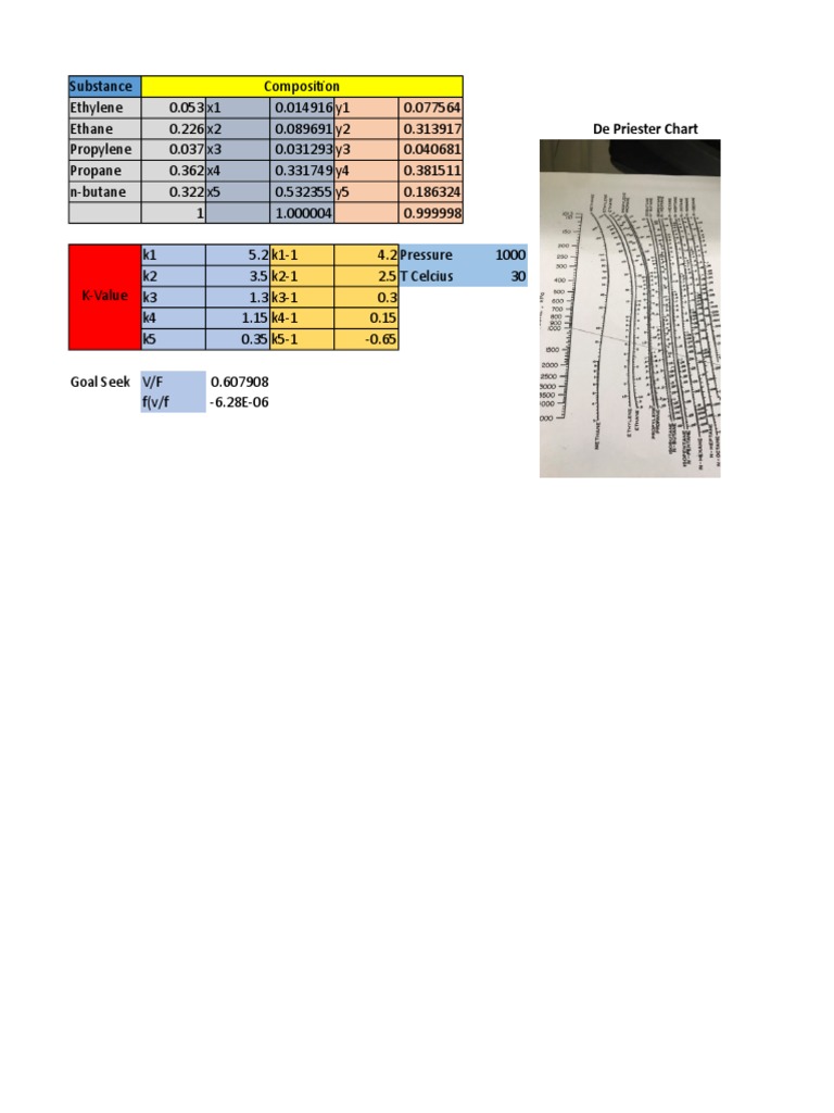 De Priester Chart | PDF