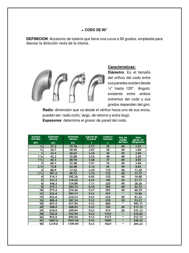 Codos, T's y cruces de tubería: características y aplicaciones | PDF ...