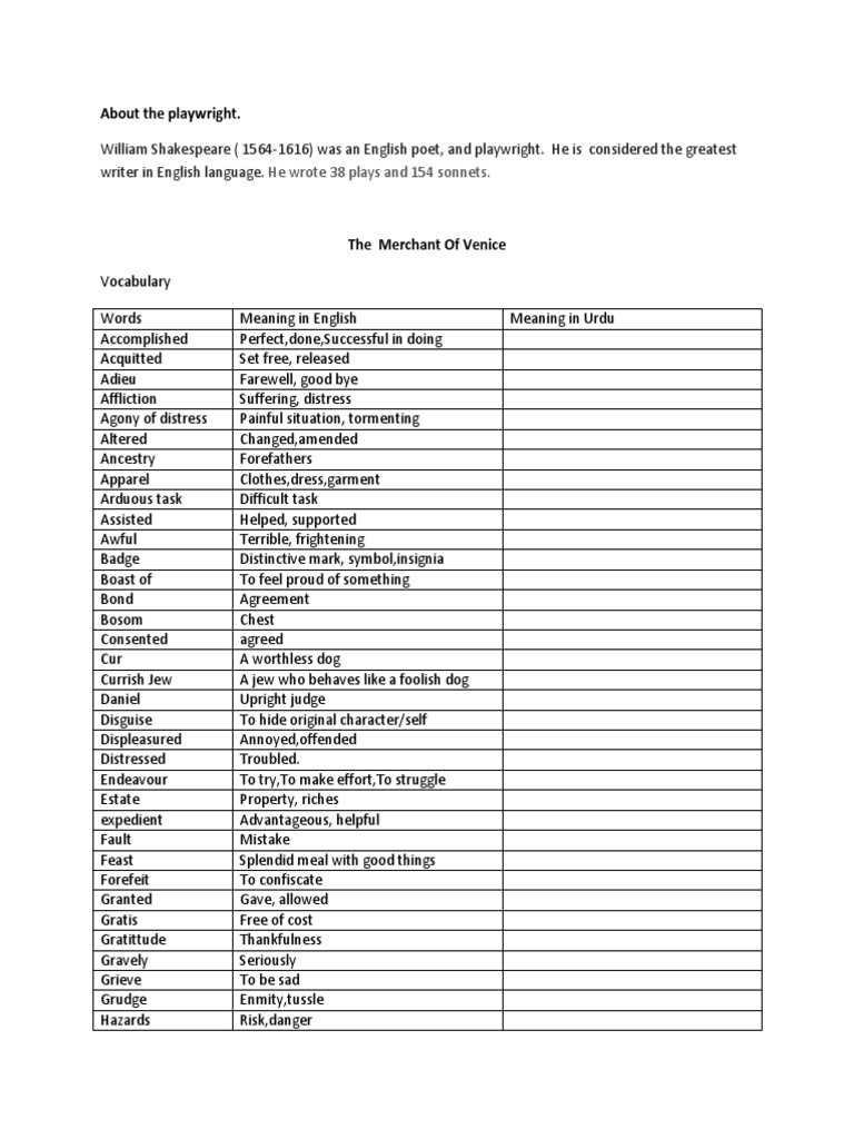 Analysis of William Shakespeare's Play "The Merchant of Venice | PDF ...