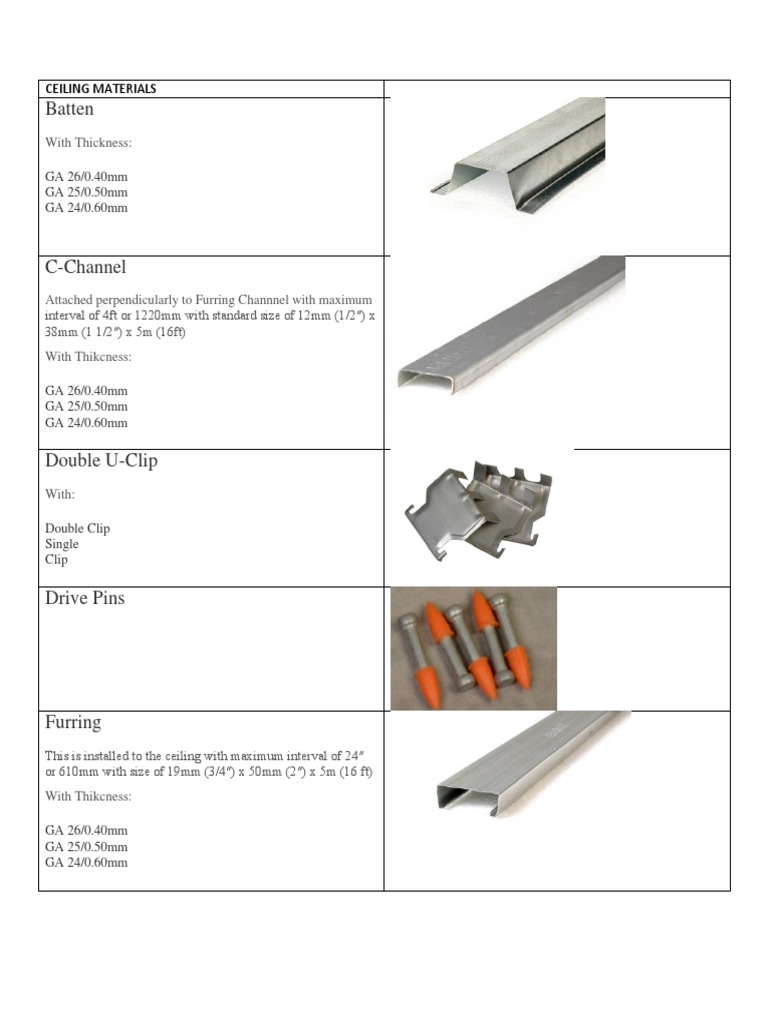 Ceiling Materials 1 | PDF