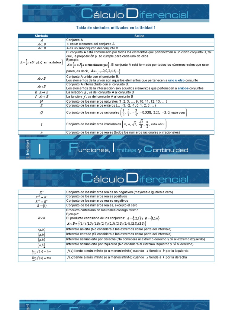 Tabla de Simbolos | PDF | Conjunto (Matemáticas) | Intervalo (Matemáticas)