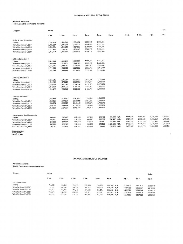 Goj Salary Scale Acsepa 2017-2021 | PDF