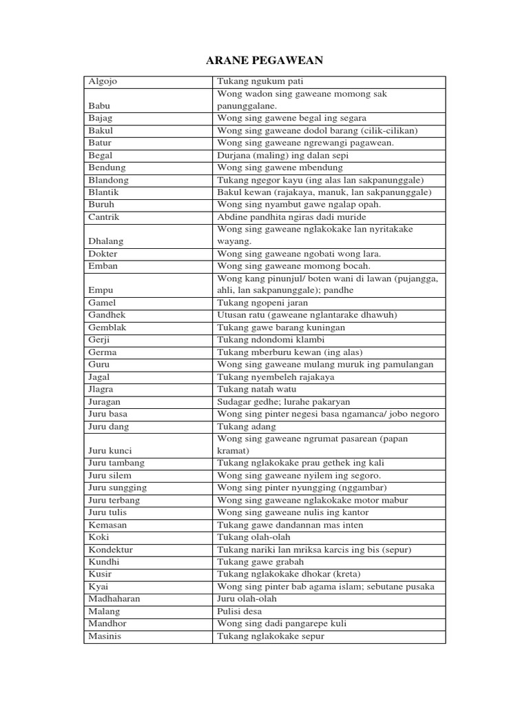 Arane Pegawean | PDF | Indonesia | Java