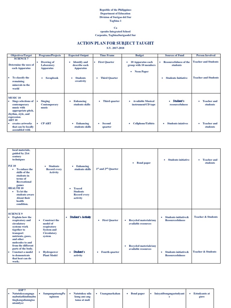 Action Plan For Subject Taught | PDF | Cognition