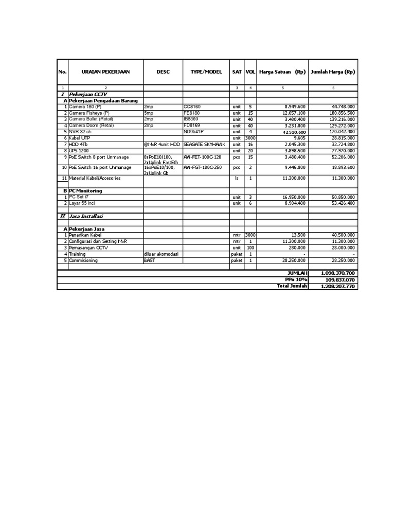 I Pekerjaan CCTV: Harga Satuan (RP) Jumlah Harga (RP) No. Uraian ...