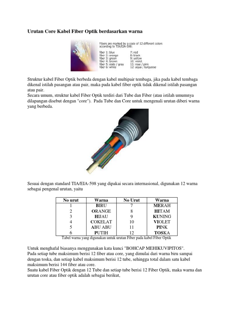 Kabel Fiber Optik Warna Kode Sistem | PDF