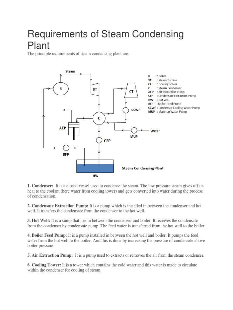 Steam Condensing Plant Requirements | PDF | Steam | Boiler