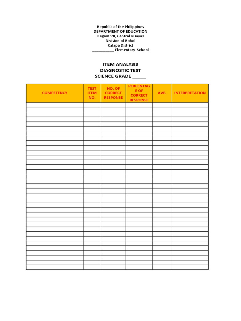 Item Analysis Diagnostic Test Science Grade | PDF