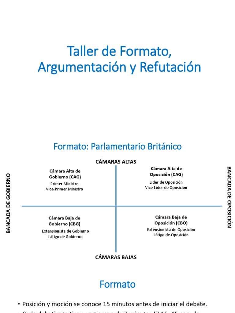 Taller de Formato, Argumentación y Refutación | PDF | Science | Ciencia ...