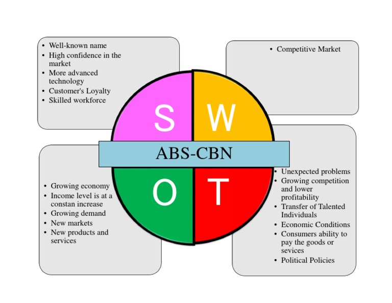 Swot Analysis of ABS CBN | PDF