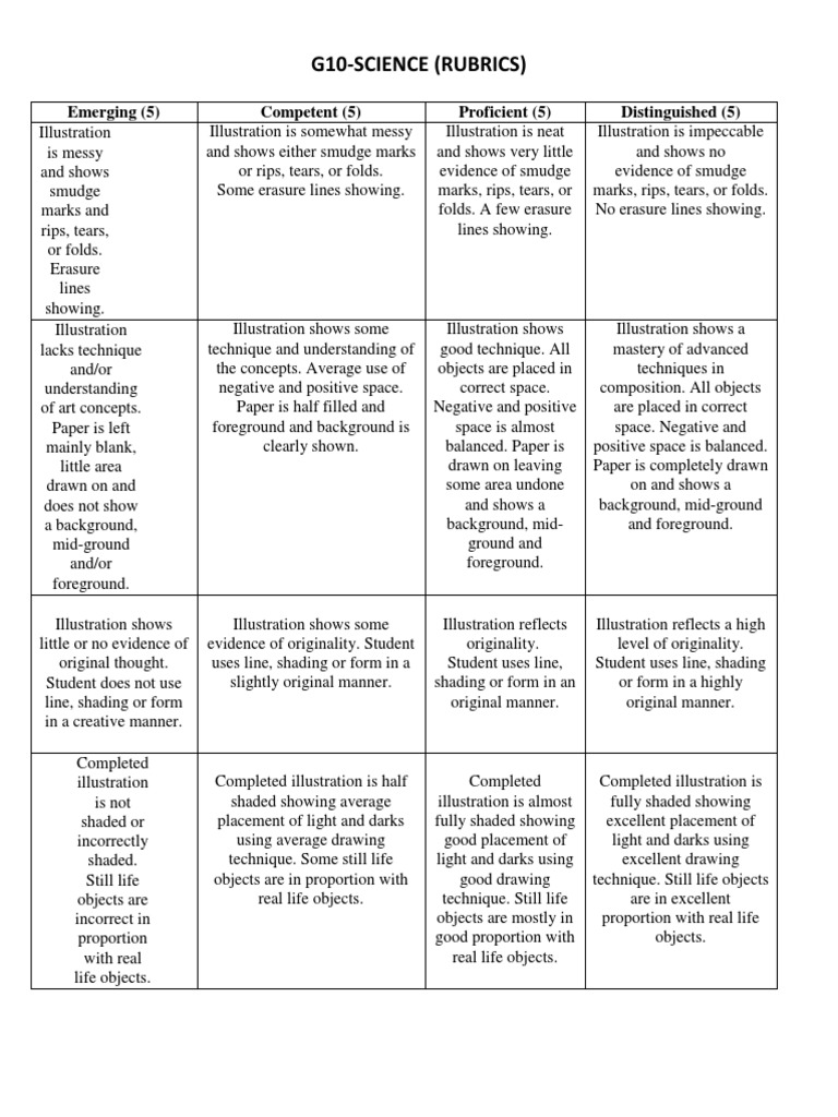 G10-Science (Rubrics) : Emerging (5) Competent (5) Proficient (5 ...