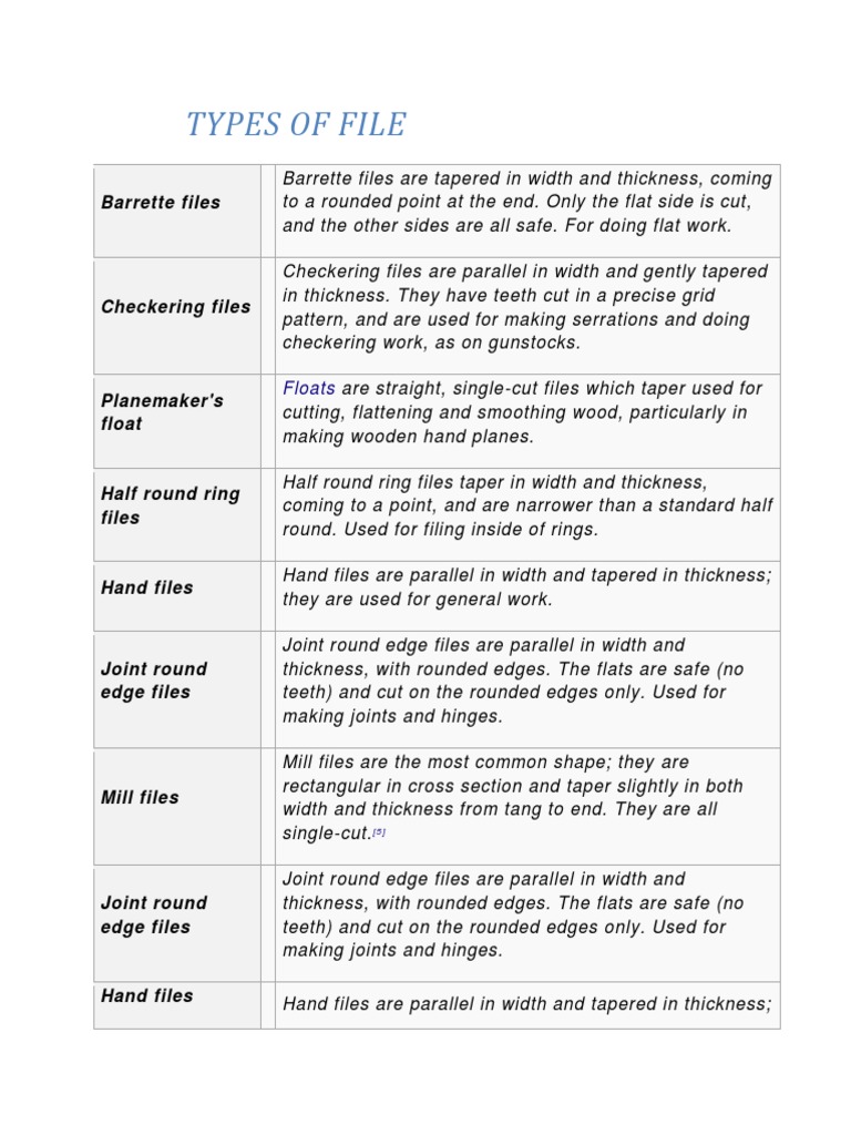 Types of File: Barrette Files | PDF | Crafts | Metalworking