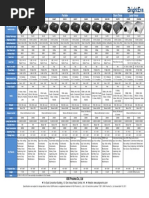 Canon Eos Rebel DSLR Comparison Chart | PDF | Autofocus | Canon Eos