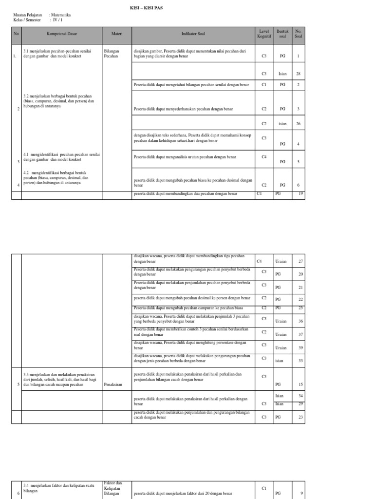 Kisi - Kisi Pas Matematika Kelas 4 | PDF