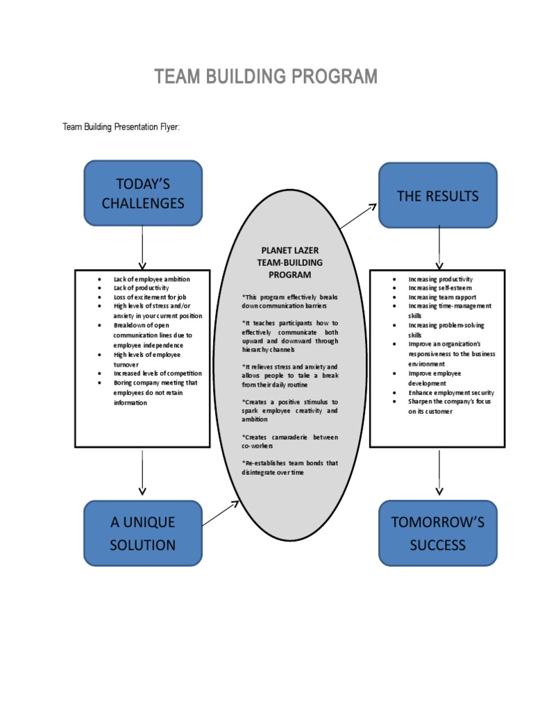 Team Building Session Material | PDF | Team Building | Strategic Planning