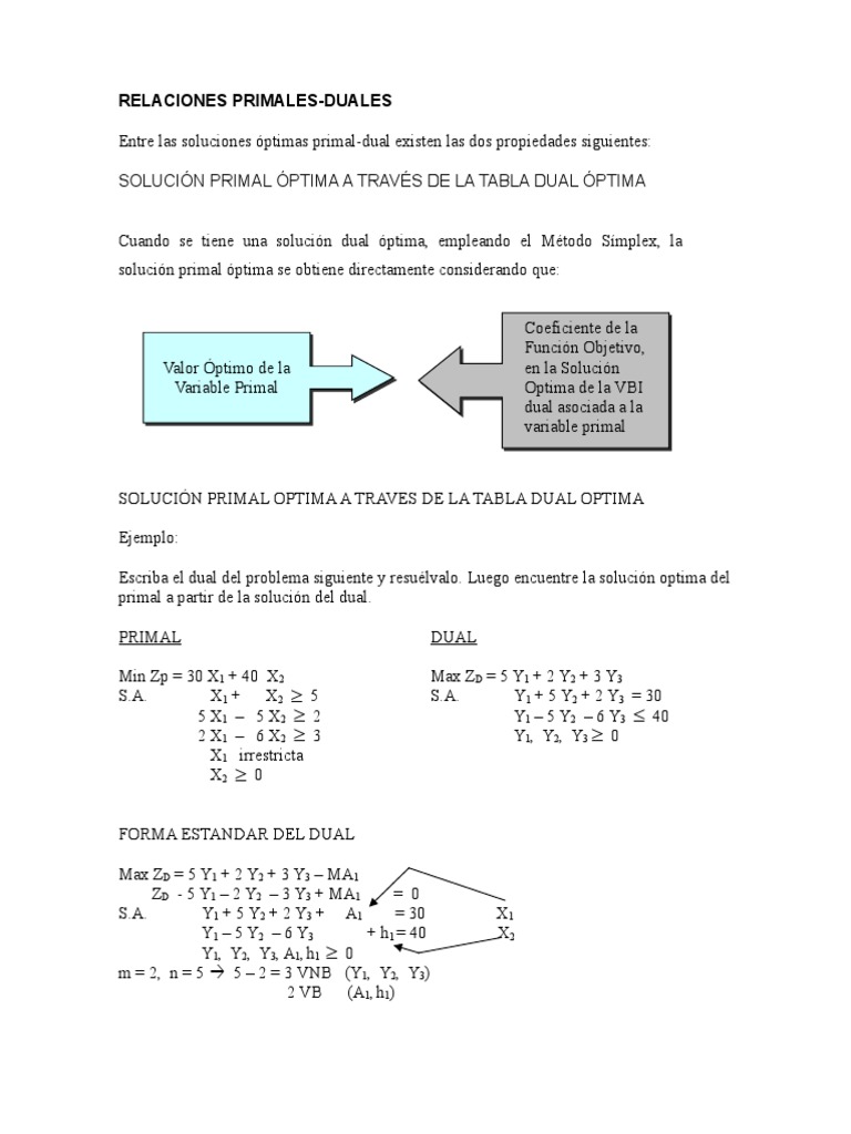 Solucion Primal Optima A Traves de La Tabla Dual Optima | PDF | Análisis numérico | Teoría de ...