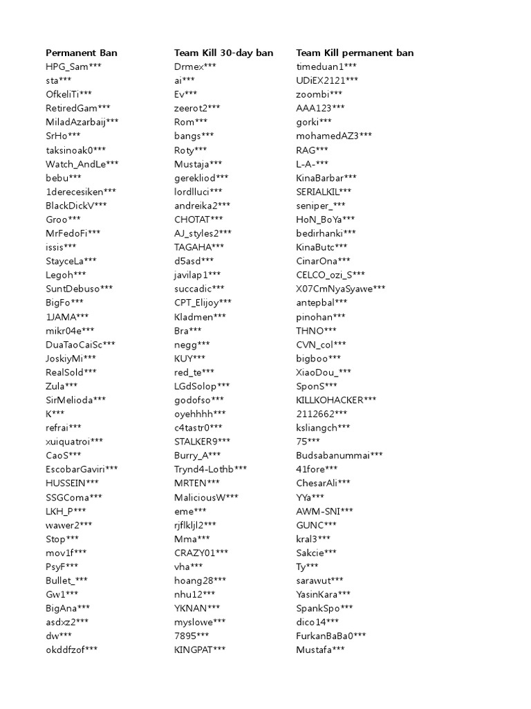 Permanent Ban Team Kill 30-Day Ban Team Kill Permanent Ban | PDF