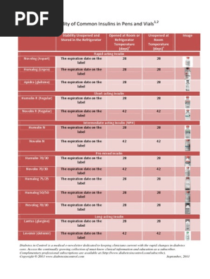 Insulin Expiration Date Chart