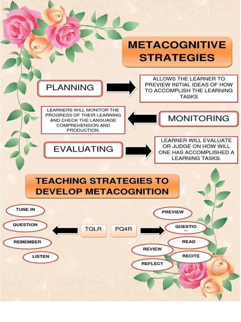Metacognitive Strategies: Planning | PDF | Metacognition | Motivation