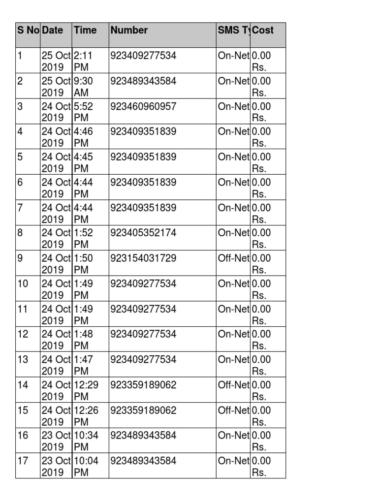 SMS Log Records with Date, Time, Number and Cost Details | PDF | Business