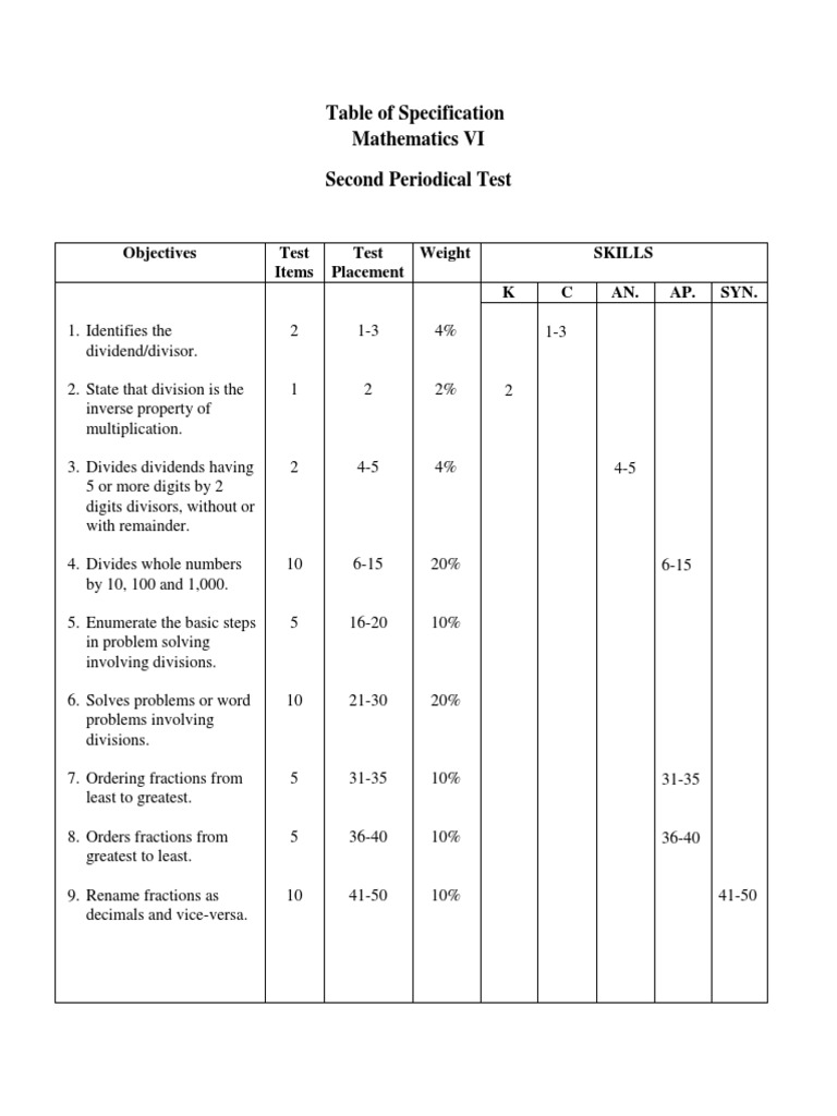 Table of Specification Mathematics VI Second Periodical Test | PDF ...