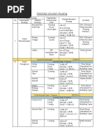 Program Ruang Apartemen | PDF