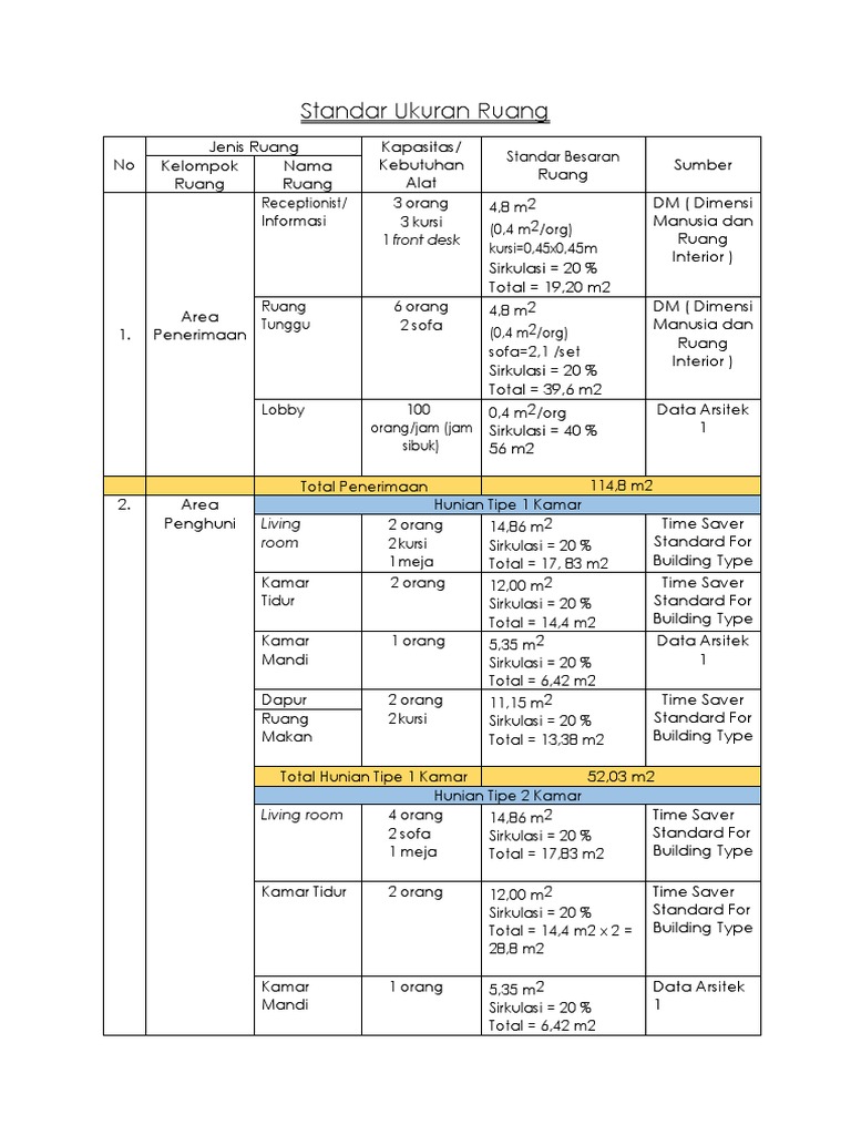 Standar Ukuran Ruang | PDF