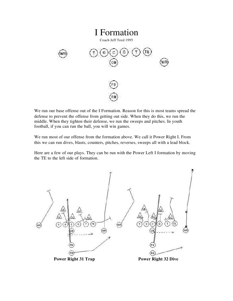 I Formation: Coach Jeff Teed 1995 | PDF