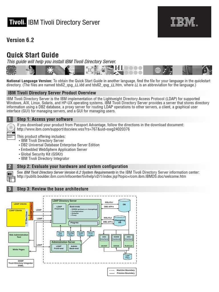 IBM Tivoli Directory Server - TDS62 - Quick Start Guide - en | PDF | Application Programming ...