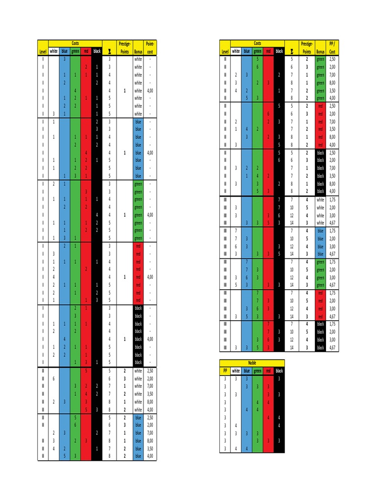 Splendor Cards A5 V1.1 PDF | PDF