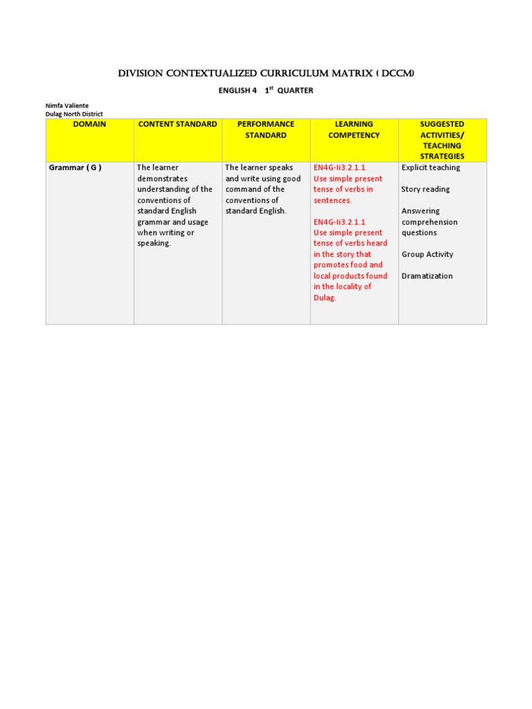 DCCM Contextualized English 4 1st Quarter | PDF
