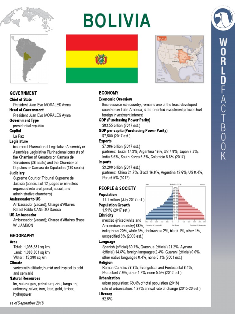 BL General Summary | PDF | Bolivia | South America