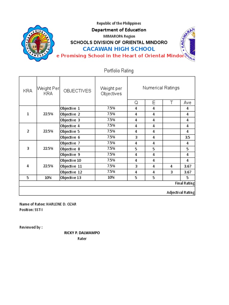 Cacawan High School: Department of Education | PDF