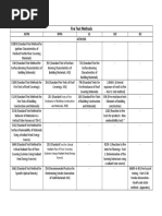 Standard 14 CFR Far 25.853 (Federal Aviation Regulation) | PDF ...