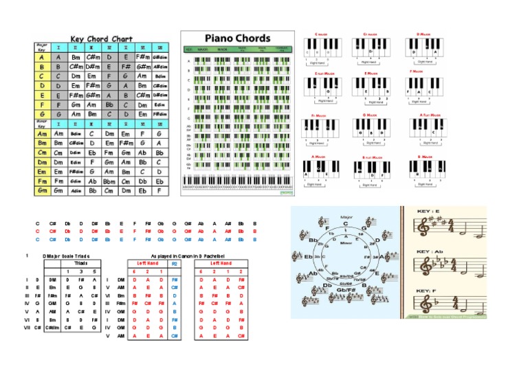 D Major Scale Triads Guide | PDF