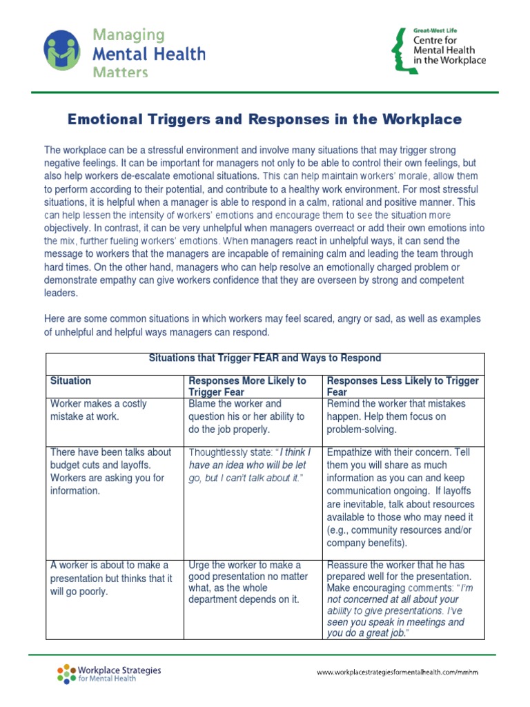 Emotional Triggers and Responses in The Workplace | PDF | Empathy | Fear