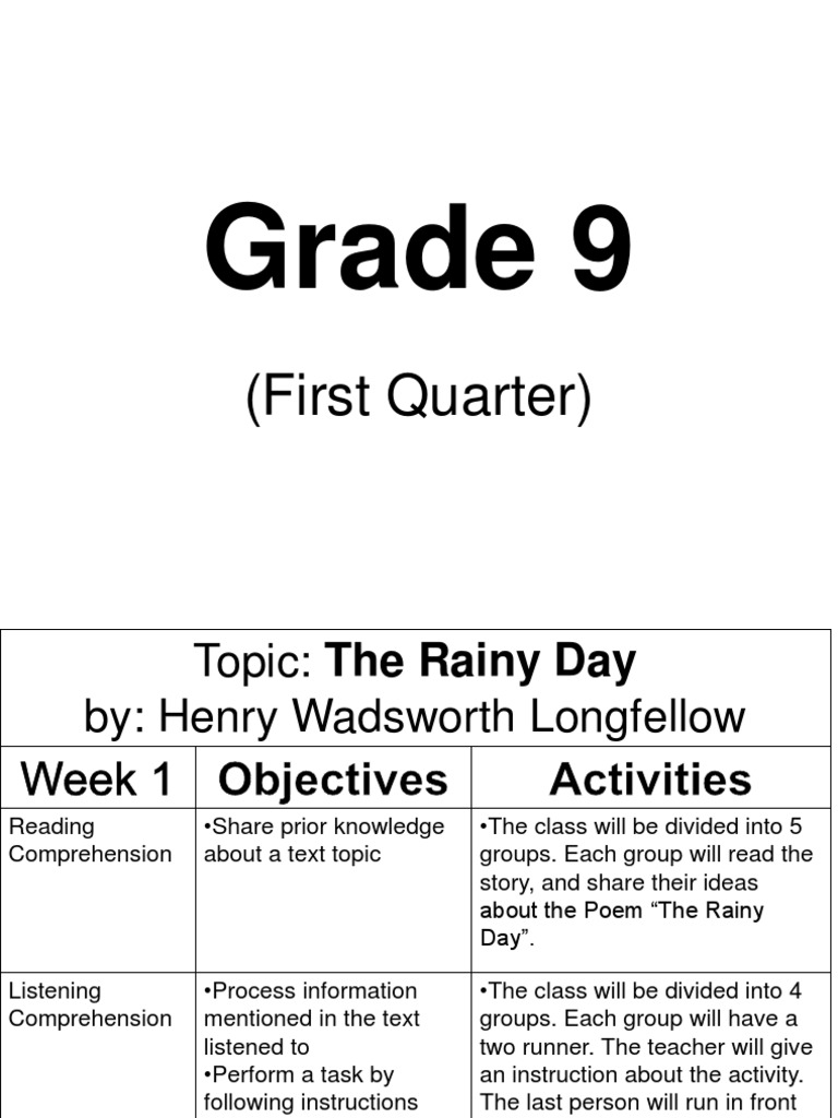 Grade 9 Curriculum | PDF | Reading Comprehension | Fluency