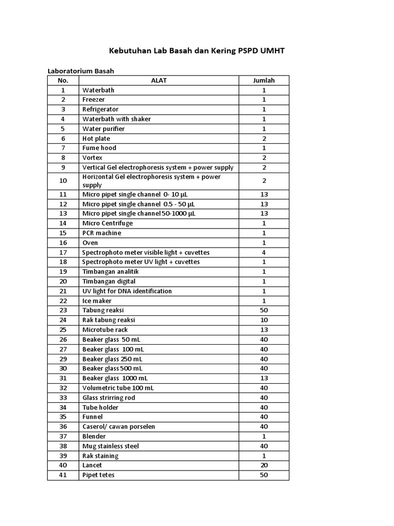 Kebutuhan Lab Basah Dan Kering PSPD UMHT | PDF | Agarose Gel ...