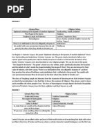 Manipulative Skills Lesson Plan | PDF | Teachers | Prayer