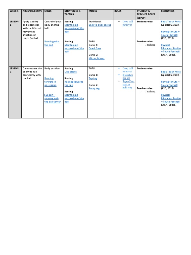 Touch Football Rucking Strategies | PDF | Touchdown | Teachers