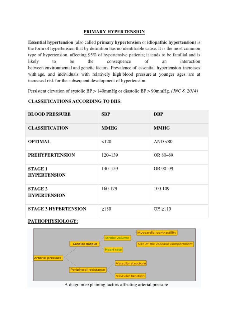 Essential Hypertension (Also Called Primary Hypertension or Idiopathic ...