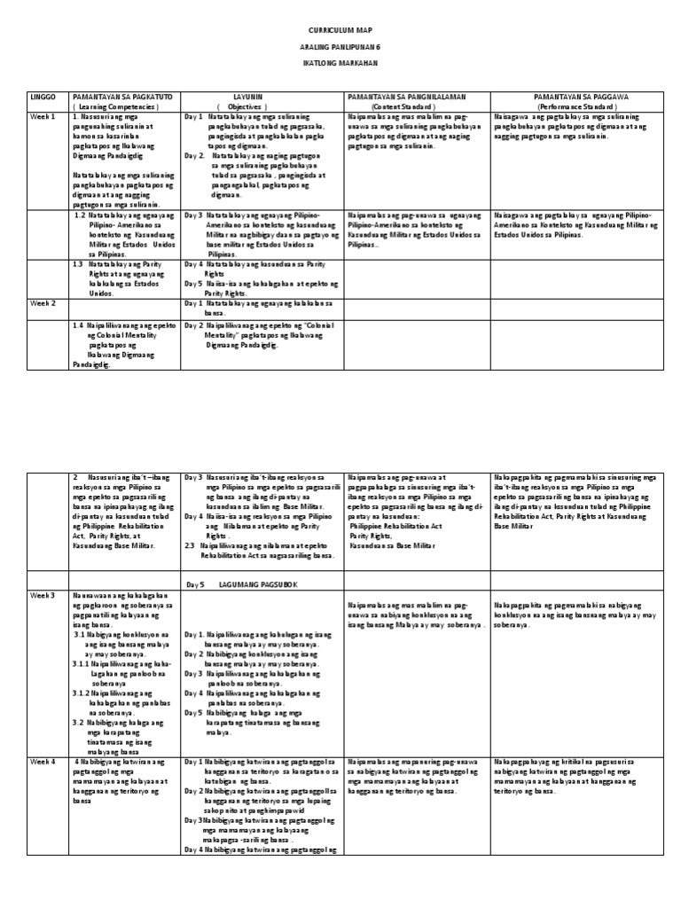 Curriculum Map in AP 6 | PDF