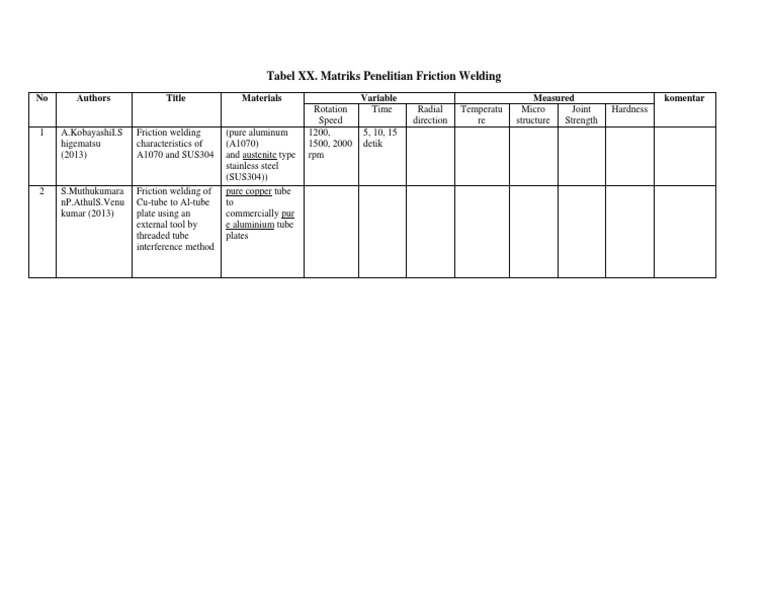 Tabel Matrix Indra Welding | PDF