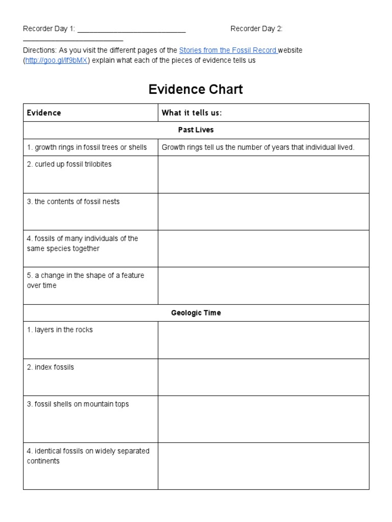 Evidence Chart: Evidence What It Tells Us | PDF | Fossil | Earth Sciences