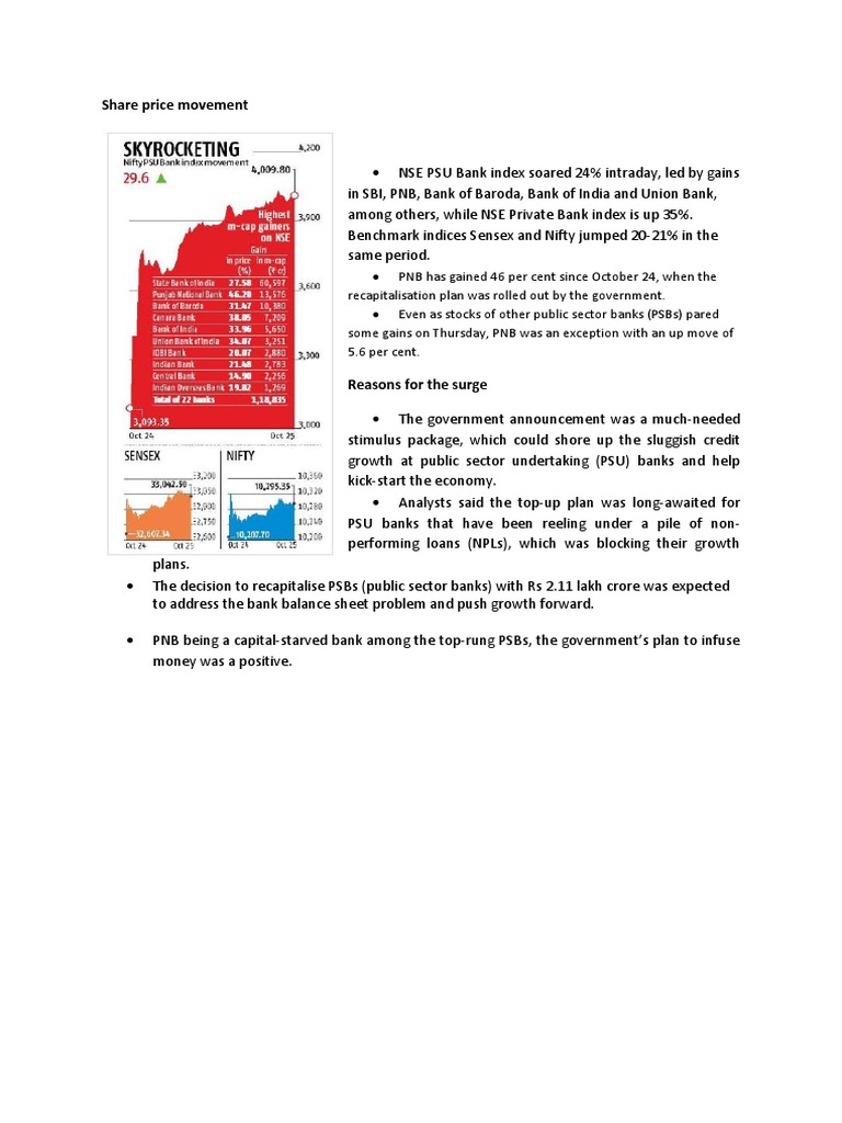Share Price Movement | PDF